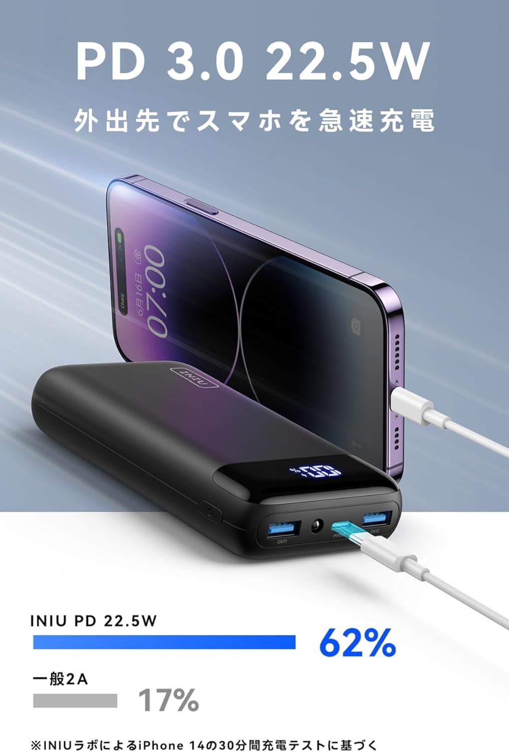 INIU POWER BANK BI-B5 20000mAhをレビュー｜パススルー機能付き 3ポート充電可能 残量が一目でわかる高コスパ な ...